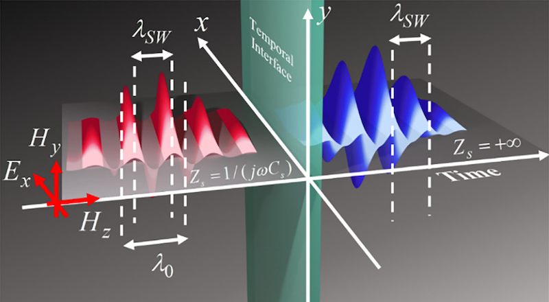 Paper on time-varying metasurfaces published in LPR | Fields & Waves Lab