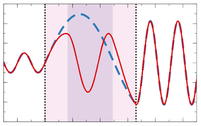 Paper on Herpin equivalence published in Nanophotonics | Fields & Waves Lab