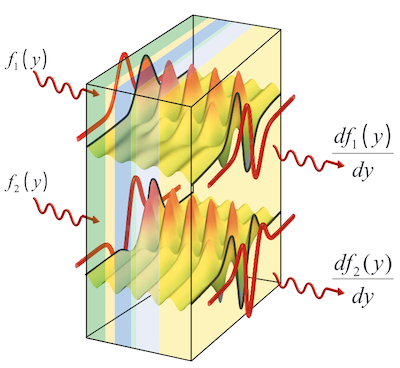 COMET | Fields & Waves Lab
