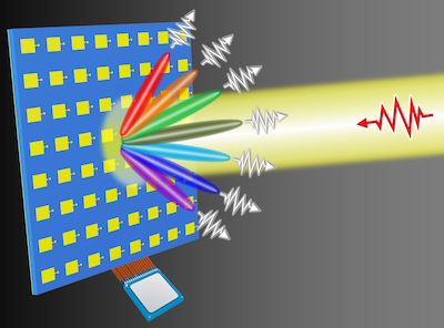 STEM | Fields & Waves Lab