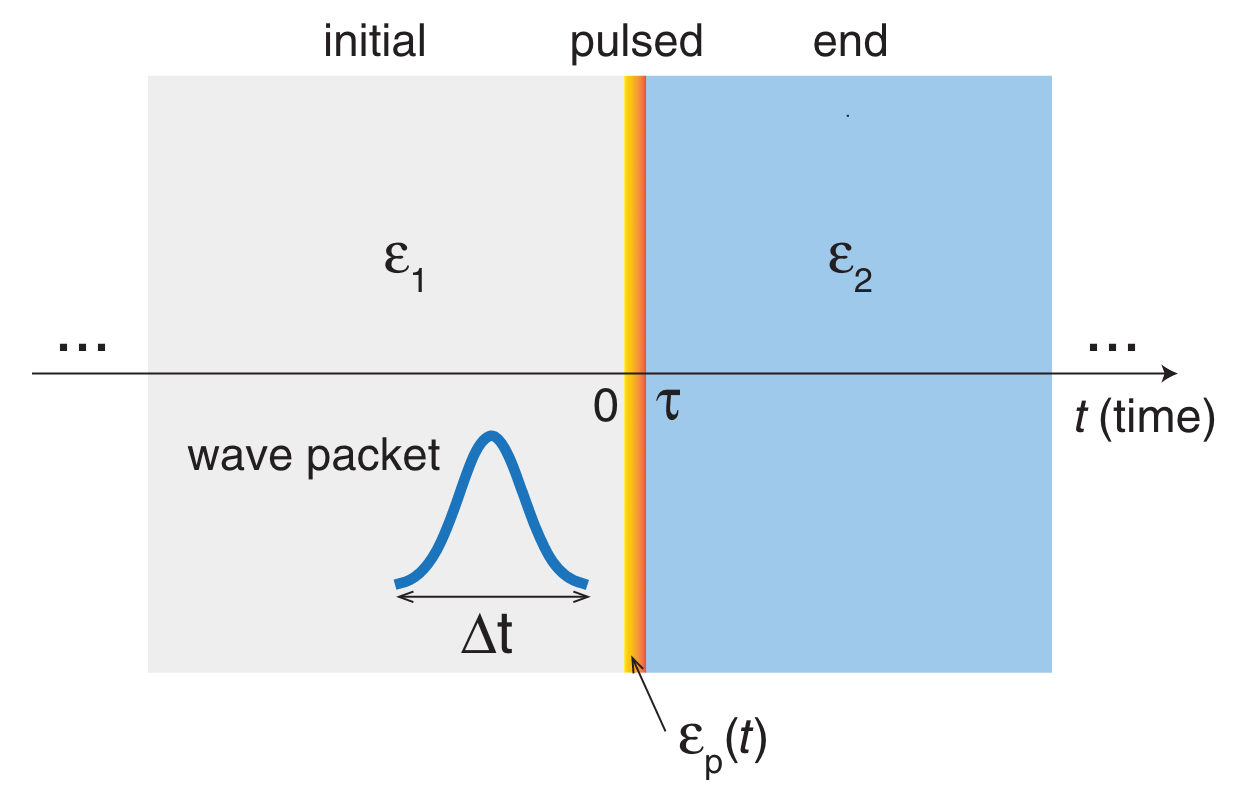 TAME | Fields & Waves Lab
