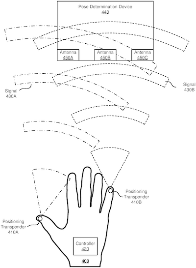 Millimeter wave hand tracking | Fields & Waves Lab