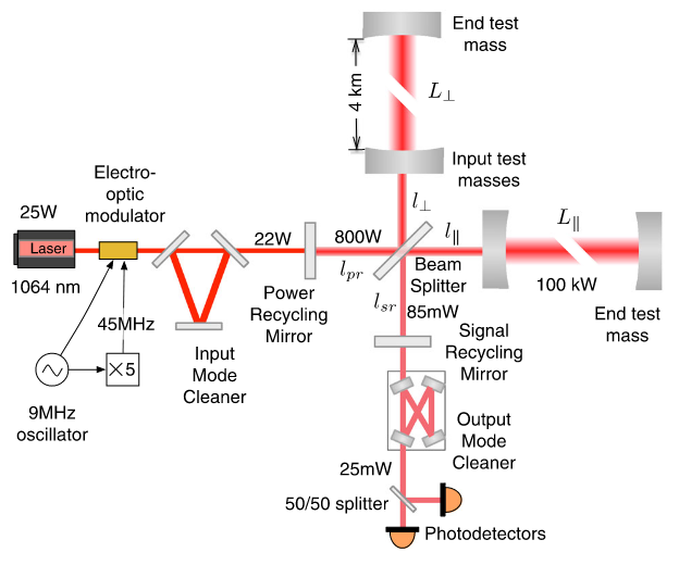 Sensitivity of the Advanced LIGO detectors at the beginning of ...
