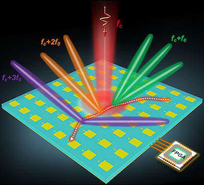 Joint multi-frequency beam shaping and steering via space–time-coding digital metasurfaces ...