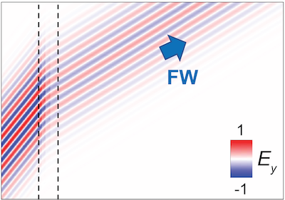 Exploiting space-time duality in the synthesis of impedance ...