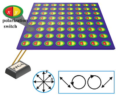 Simultaneous conversion of polarization and frequency via time-division-multiplexing ...