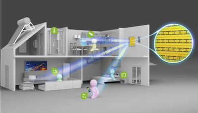 Smart surface radio environments | Fields & Waves Lab