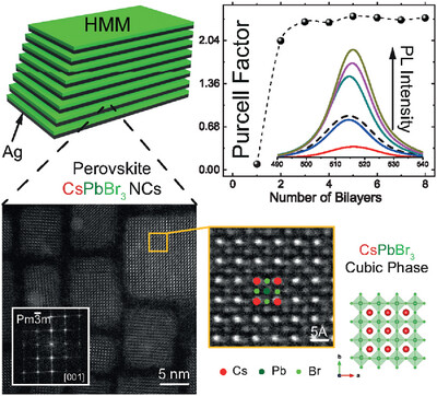 Enhanced spontaneous emission through high-k modes in CsPbBr3 ...