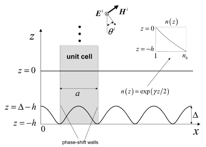 Ray-chaotic footprints in deterministic wave dynamics: a test model ...