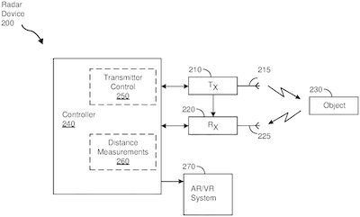 Object tracking using beat signal frequency and phase | Fields & Waves Lab